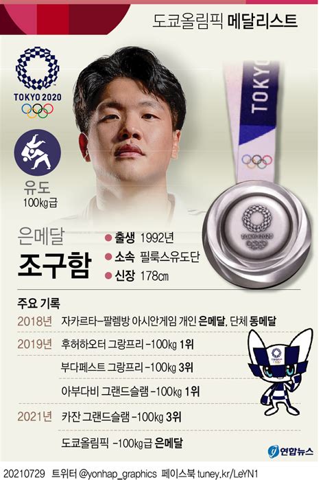 그래픽 도쿄올림픽 메달리스트 유도 조구함 연합뉴스