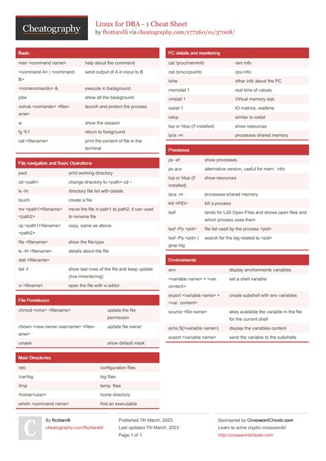 Linux For Dba 1 Cheat Sheet By Fbottarelli Programming Nope Linux