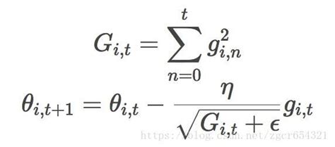 Momentum Optimizer This Is Article Is The Continuation Of By