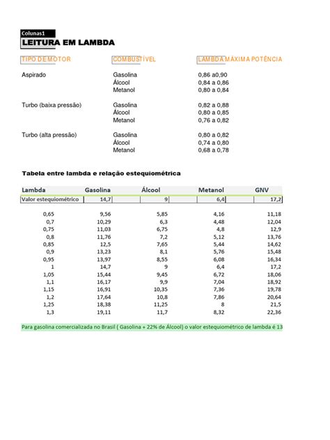 Tabela Lambda Pdf