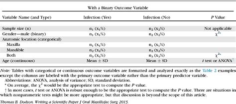 Table For Science At Dean Byrne Blog