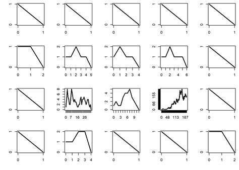 9 stochastic processes principles of statistical analysis r companion