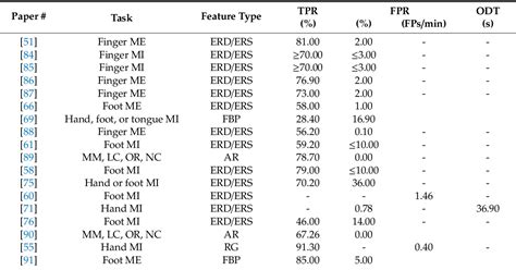 table 1 from brain switches for asynchronous brain computer interfaces