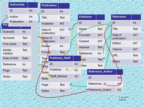 Relational Database PPT