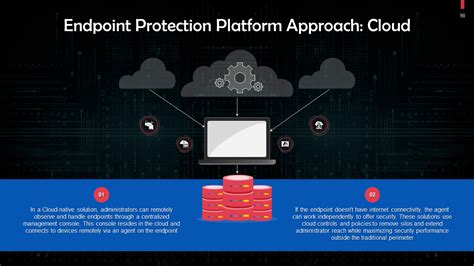 Top 10 Cyber Security Awareness Powerpoint Presentation Templates In 2025
