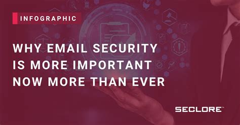 Seclore On Linkedin Seclore Infographic Databreaches Emailsecurity Emails