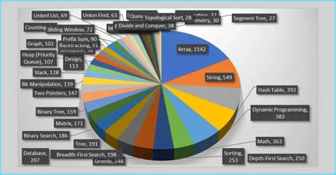 Top 50 Dsa Questions Faang 2025