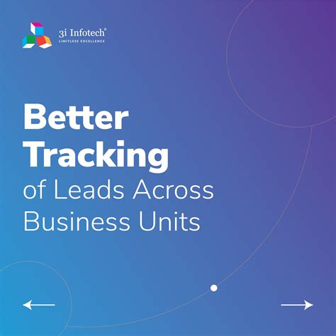 3i Infotech 3iinfotech Twitter