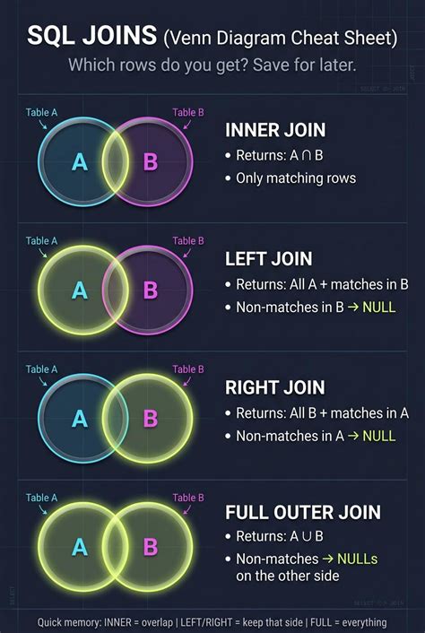 How To Visualize Sql Joins Artofit