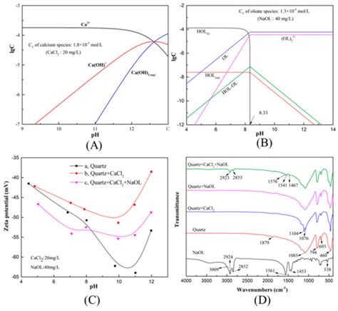 Minerals Special Issue Modeling Design And Optimization Of Multiphase Systems In Minerals