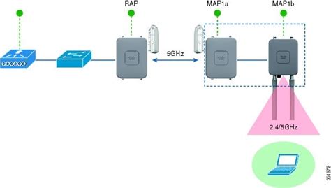 Cisco Wireless Mesh Access Points Design And Deployment Guide Release