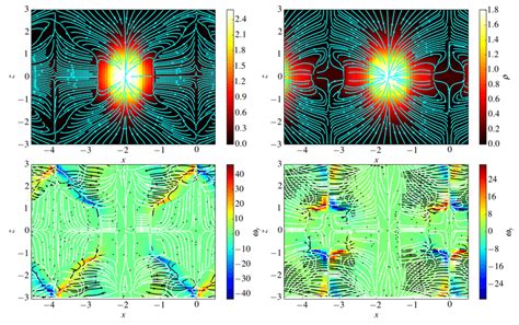 Top Density And Poloidal Streamlines For A 1 In An Adiabatic