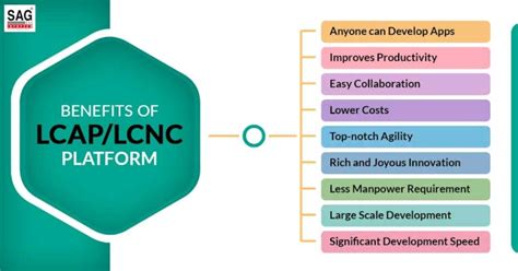 Rahul Rauniyar On Linkedin Softwaredevelopment Programming Softwareengineering Projects