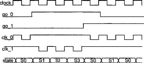 figure 10 from automatic fsm synthesis for low power mixed synchronous