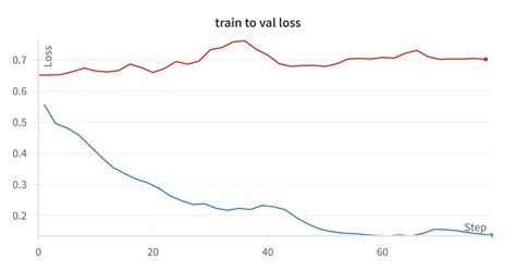 Event Based Vision Data To Regress Rotation Matrix With Convgru