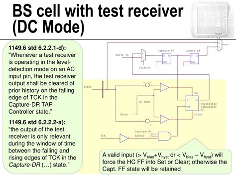 Ppt Ieee Standard 11496 Boundary Scan Testing Of Advanced Digital