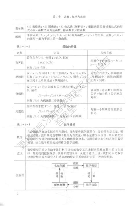 微积分（经管类·简明版·第五版）吴赣昌课后习题答案解析