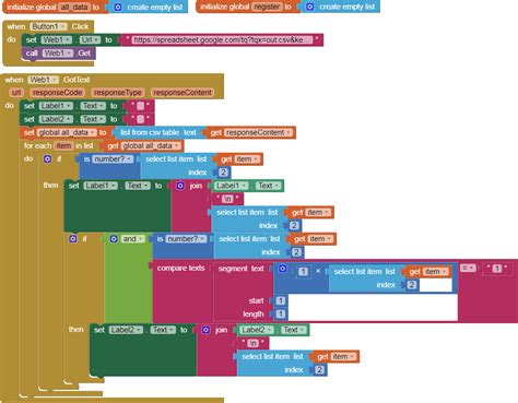 Search For Zip Code With Leading Zero Mit App Inventor Help Mit App Inventor Community