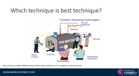 Vibration Monitoring Cbm Connect®