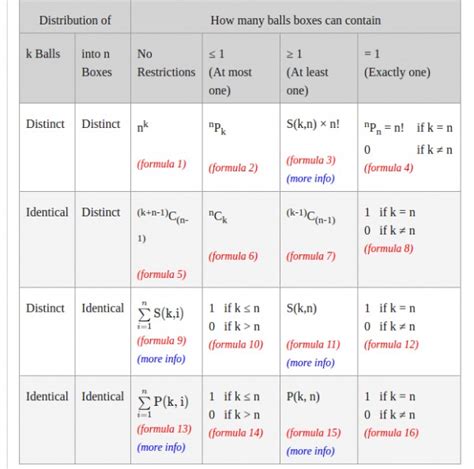 combinatory discrete combinatorics