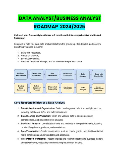 Business Analyst Roadmap Pdf Students T Test Machine Learning