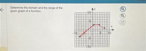 Solved Determine The Domain And The Range Of The Given Graph Chegg