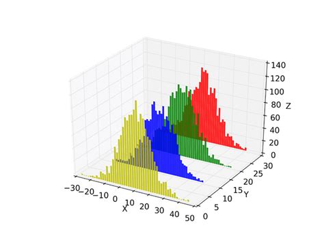 3d Histogram Plot With Pgfplotsx And Statsbase New To Julia Julia Programming Language