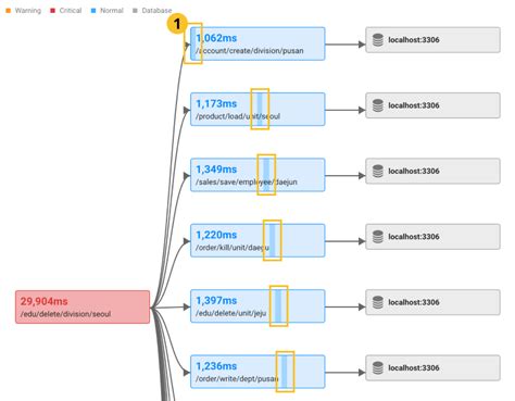 Multiple Transaction Trace Whatap Docs