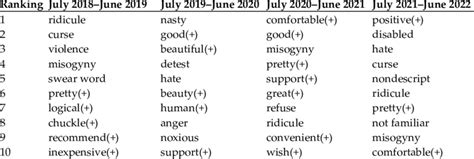 Positive Negative Evaluation Words Related To Etc Download