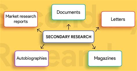 Difference Between Primary Research And Secondary Research