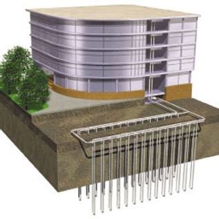 Verticle Closed Loop System RHI Energies