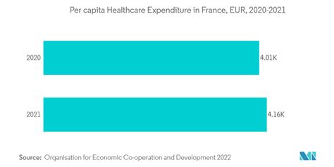 프랑스 병원용품 시장 규모 점유율 및 산업 분석