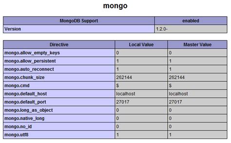 Install Php Driver For Mongodb W3resource