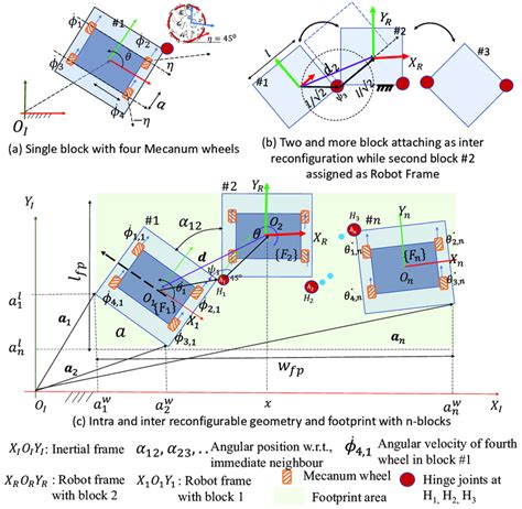 Block Diagram Of Smorphi With The Labeled Relative Angles Between Download Scientific Diagram
