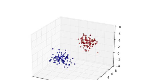 Visualizing High Dimensional Data With Python