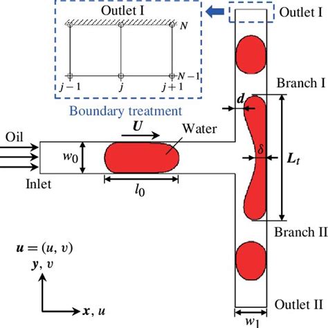 Pdf Hydrodynamics Of A Droplet Passing Through A Microfluidic T Junction