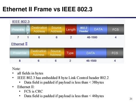 Data Link Issues Relates To Lab Ppt Download