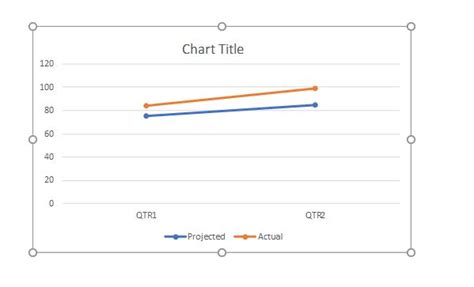 Error Pasting Excel Chart Objects And Excel Worksheet Objects In