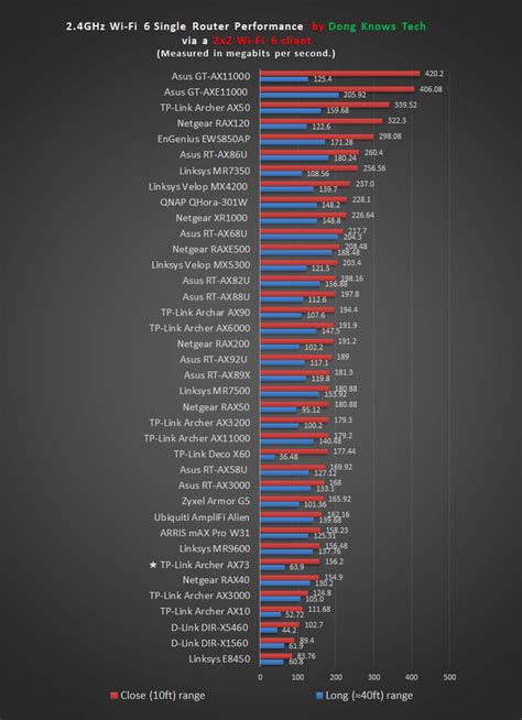 TP Link Archer AX73 Review A Solid Option Dong Knows Tech