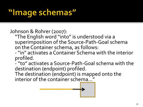 PPT Semantics And Lexicology SVEM Cognitive Semantics PowerPoint Presentation ID