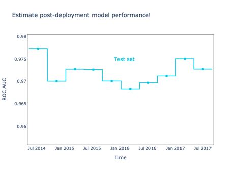 Monitoring Workflow For Machine Learning Systems Nannyml