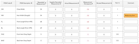 What Is Pattern Grading In The Fashion Industry Fast Efficient