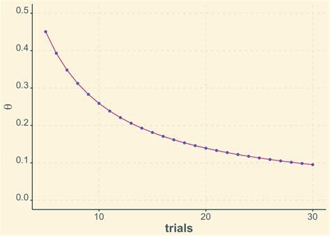 Confidence Interval And Hypothesis Test