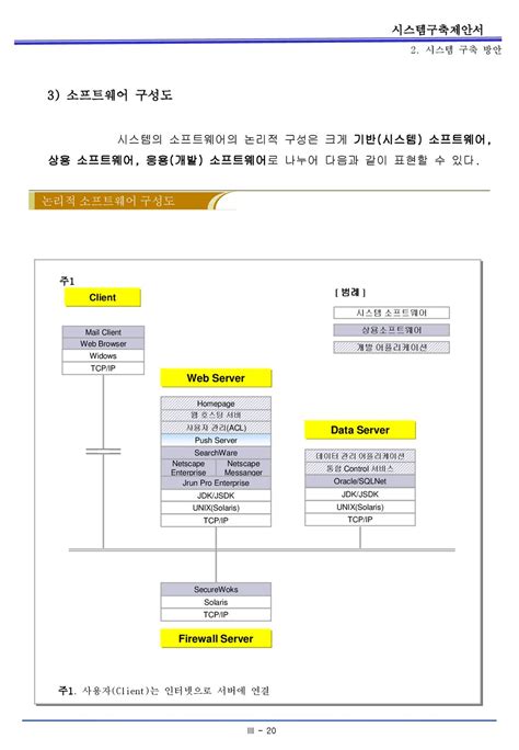 시스템구축제안서샘플 ppt download