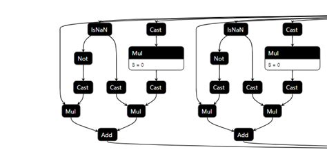 ONNXRuntimeError 10 INVALID GRAPH This Is An Invalid Model