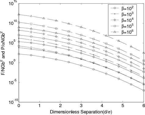Figure 2 From A Nano Scale Multi Asperity Contact And Friction Model Semantic Scholar