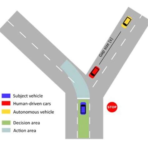 Sketch Of Intersection The Gap Size Between Two Oncoming Vehicles Download Scientific