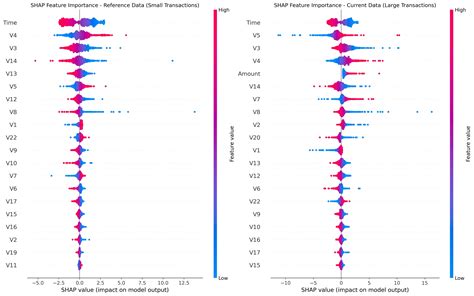 Beyond Notebook Building Observable Machine Learning Systems Infoq