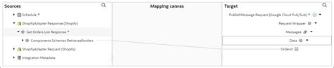 Publish Shopify Orders To A GCP Topic Using The GCP Pub Sub Adapter