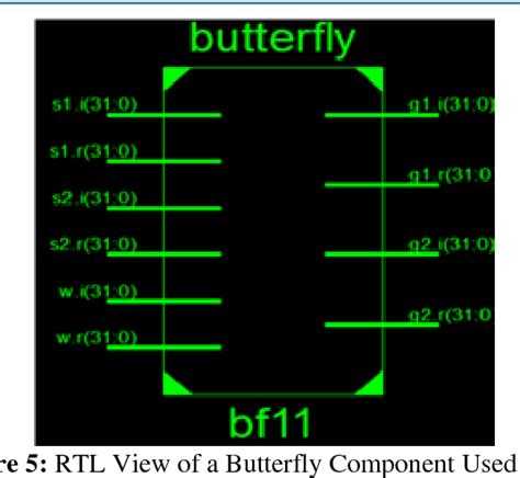 Figure 1 From High Performance Pipelined Design For Fft Processor Based